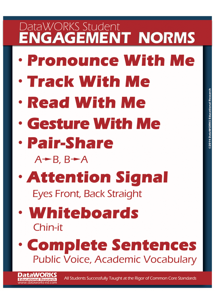 EDI (Explicit Direct Instruction) – Beeliar Primary